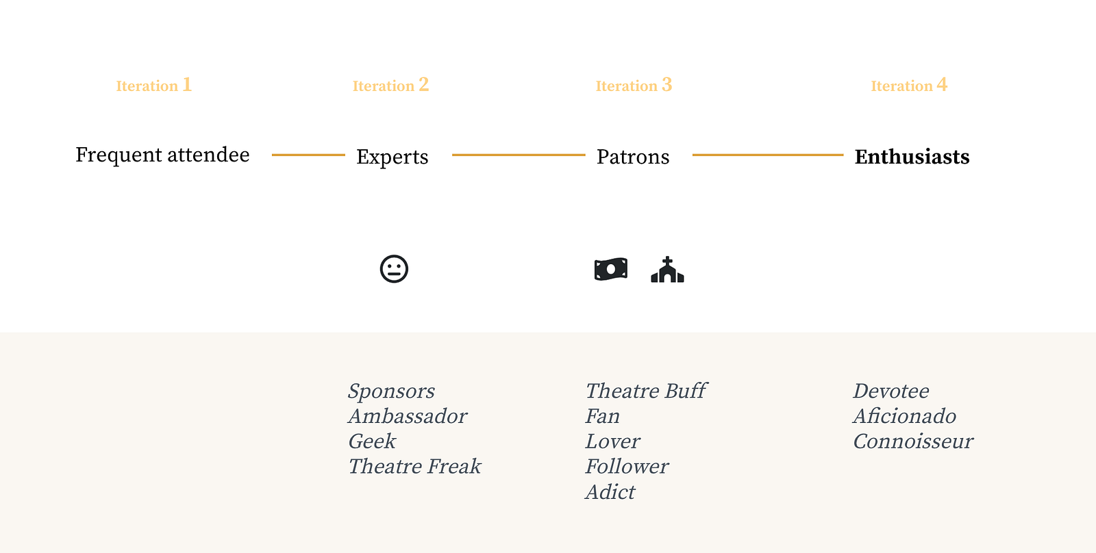 Spotlight: a web platform to promote theatre with a younger audience ...