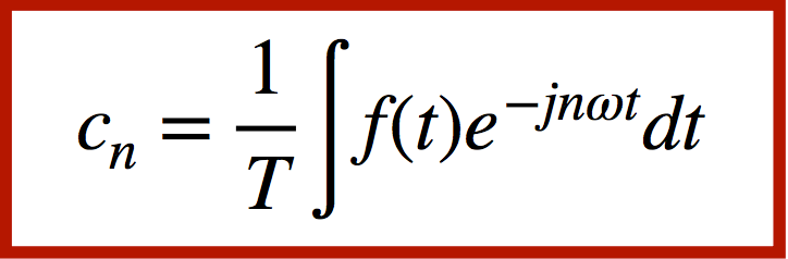 Fourier Transform 101 — Part 3: Fourier Transform – sho.jp – Medium