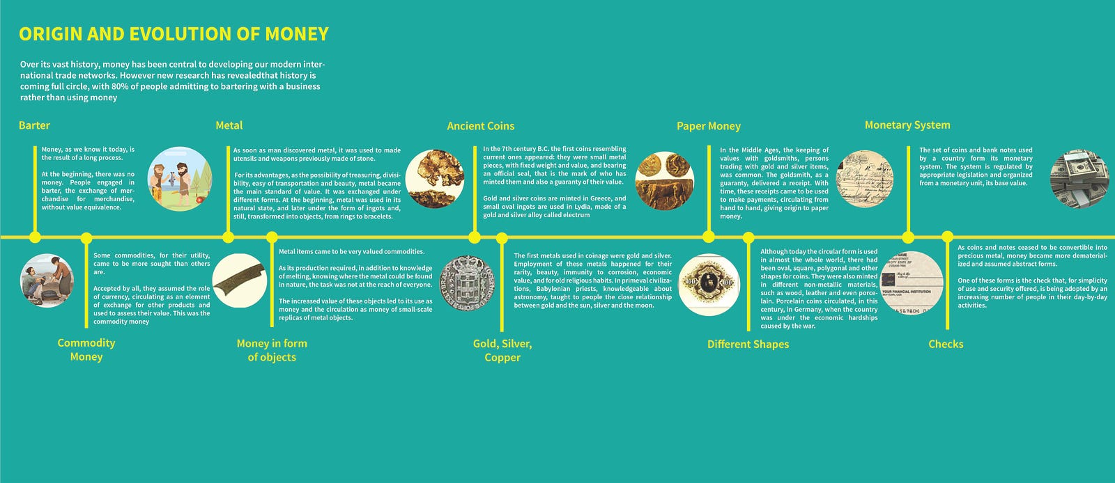 Evolution of money: from barter to bitcoin – Media Lab Guwahati – Medium