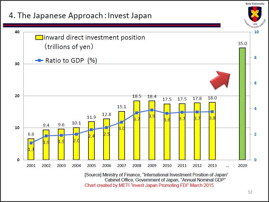 Foreign Direct Investment and National Security: Regulatory Challenges ...