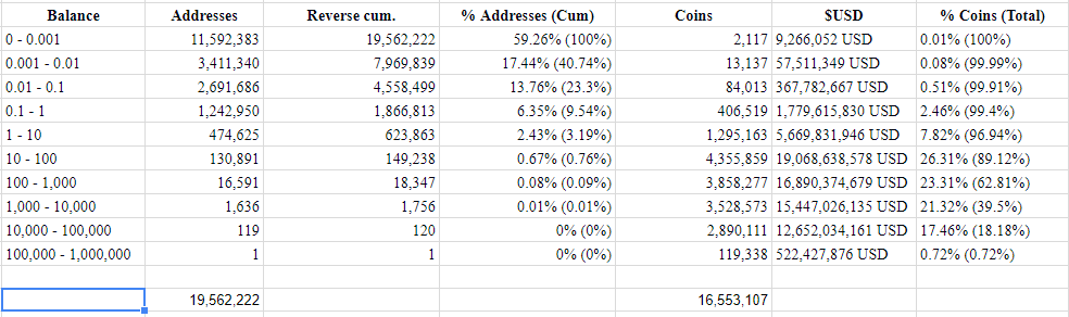 How To Calculate Dollar Amount In Crypto Currency Bitcoin Wealth 
