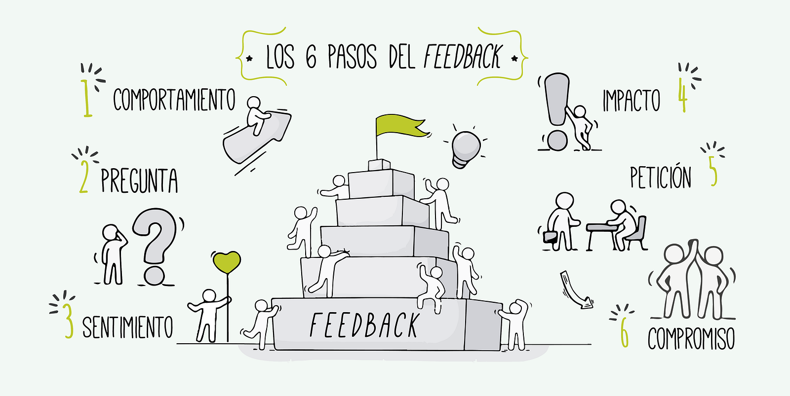 Construyendo mejores empresas a través del “Smart Feedback”