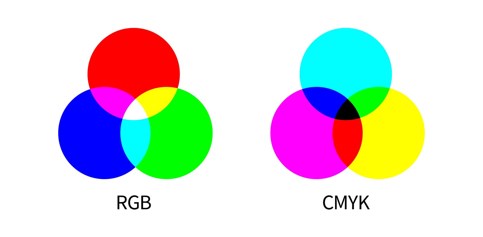 How to Speak Graphic Designer – Noteworthy - The Journal Blog