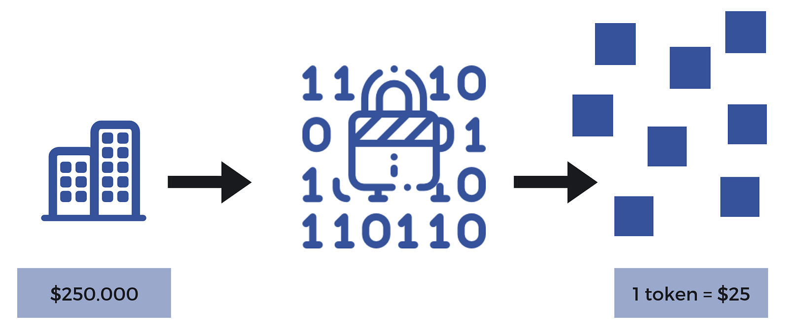 Asset tokenization on blockchain will disrupt the asset management ...