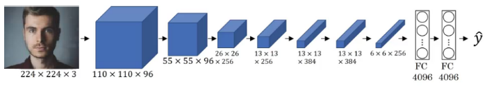 Convolution -In Deep Learning – eshant sah – Medium