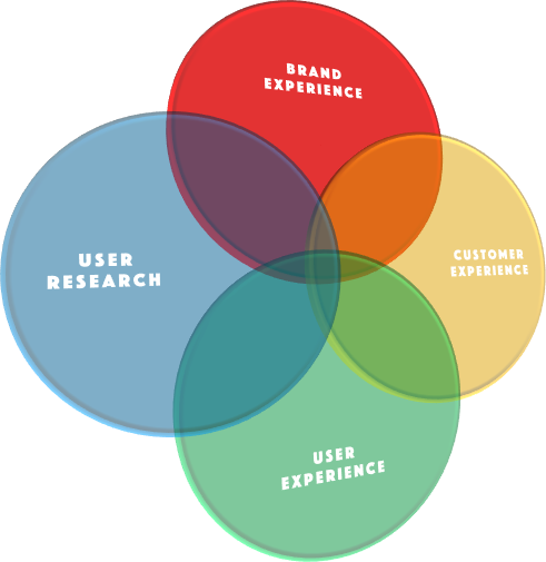 Must Know Disciplines In The Modern Design Tech Universe