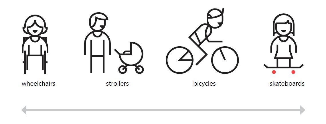 Inclusive Design — best for everyone – geekrama – Medium
