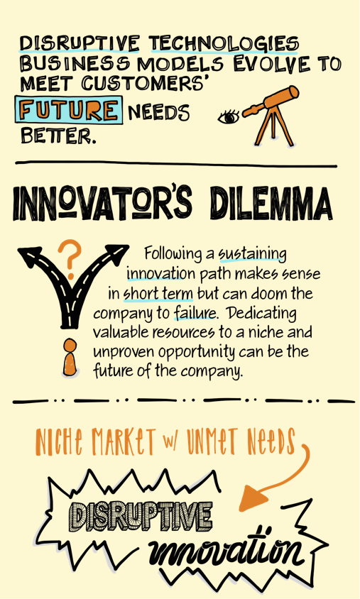 Watch & Digest the “Innovator’s Dilemma” in 4 minutes.