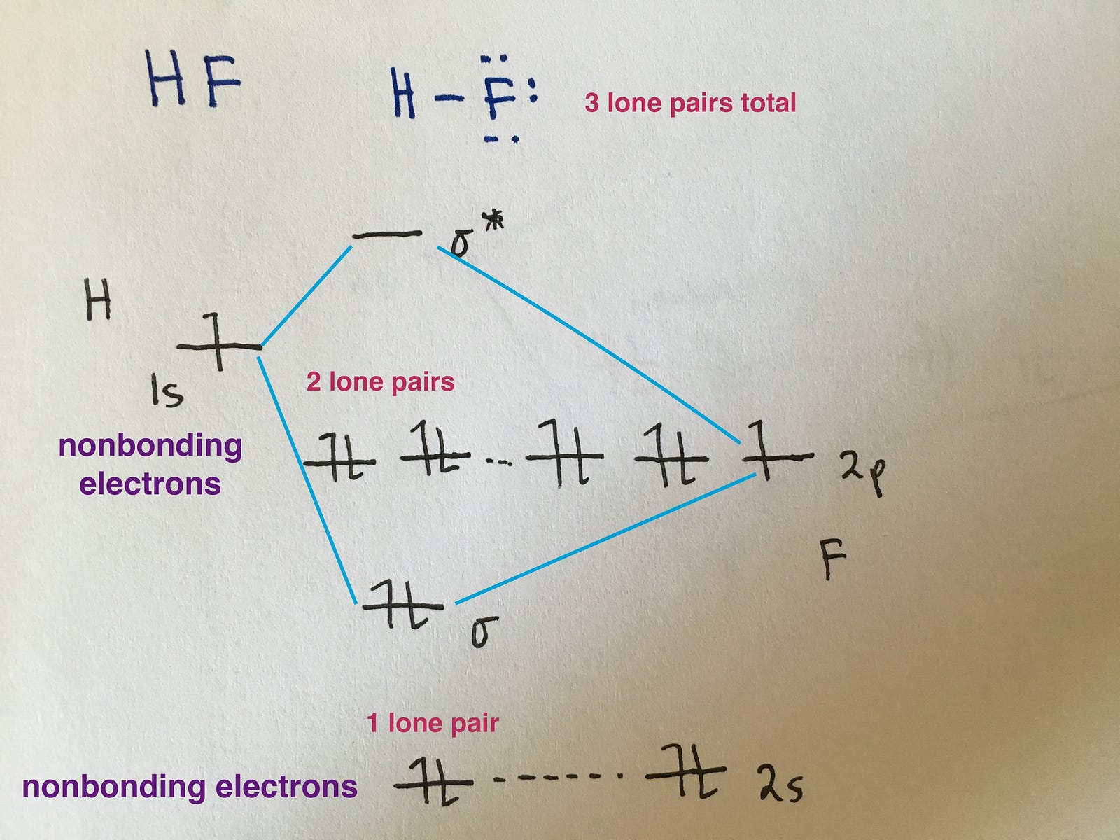  DIAGRAM Paramagnetic Molecular Orbital Diagram MYDIAGRAM ONLINE