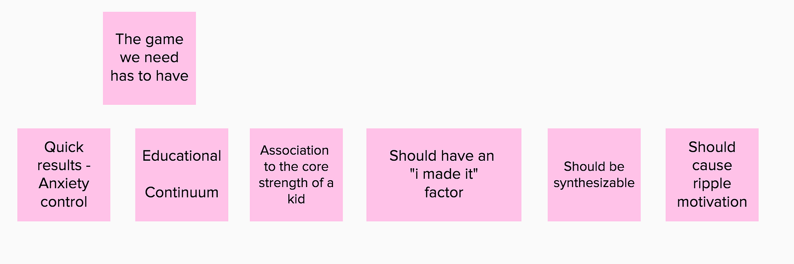Design Think: Ideation game for kids – UX Collective