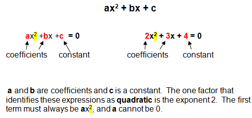 Sridharacharya: Solving Quadratic equations in the 9th Century.
