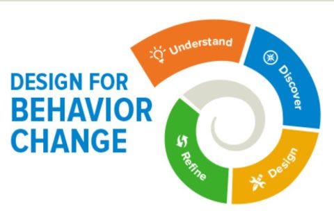Understanding Behavioural Design : Framework for programming human ...