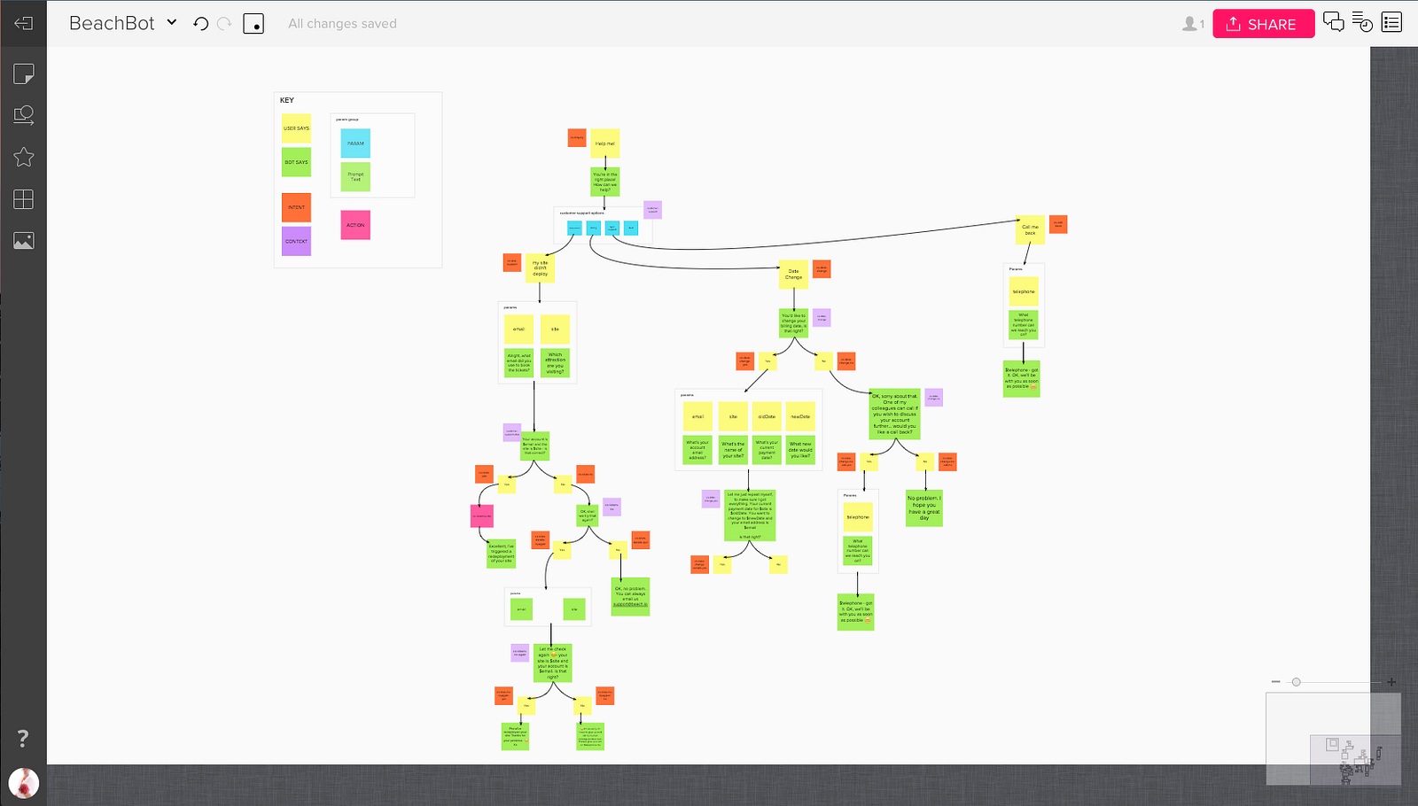 Bots: How I Design Conversations with Mural – Chatbots Magazine