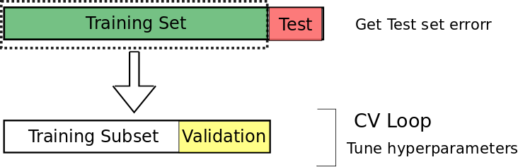 Time Series Nested Cross Validation Towards Data Science