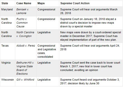 Here’s Your Handy “Cheat Sheet” For SCOTUS Redistricting Cases
