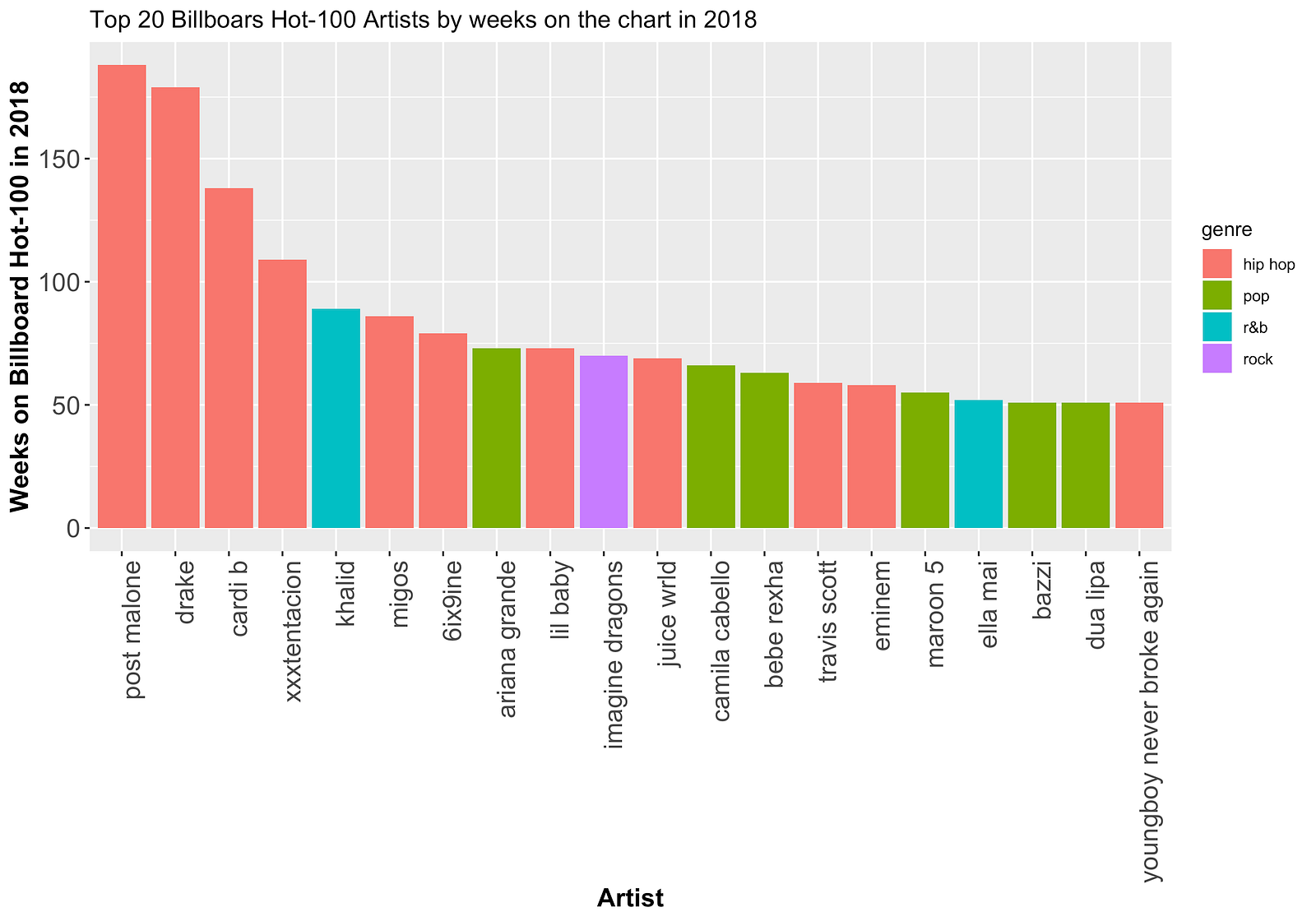 Popular Music in 2018 — Year in Review – The Startup – Medium