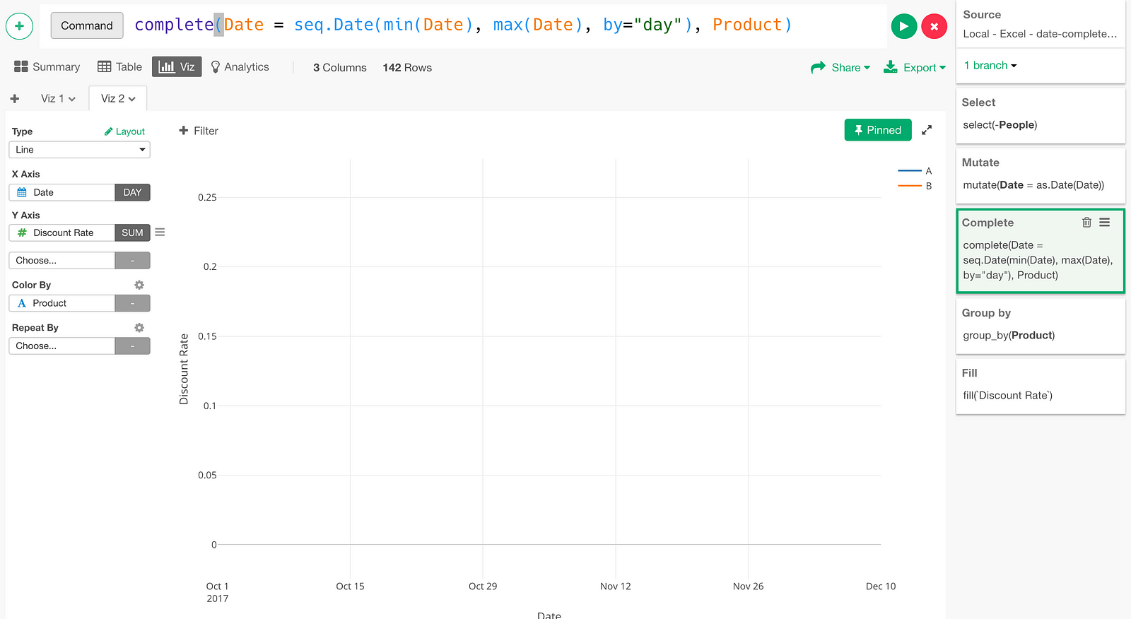 Populating Missing Dates With Complete And Fill Functions In R And Exploratory