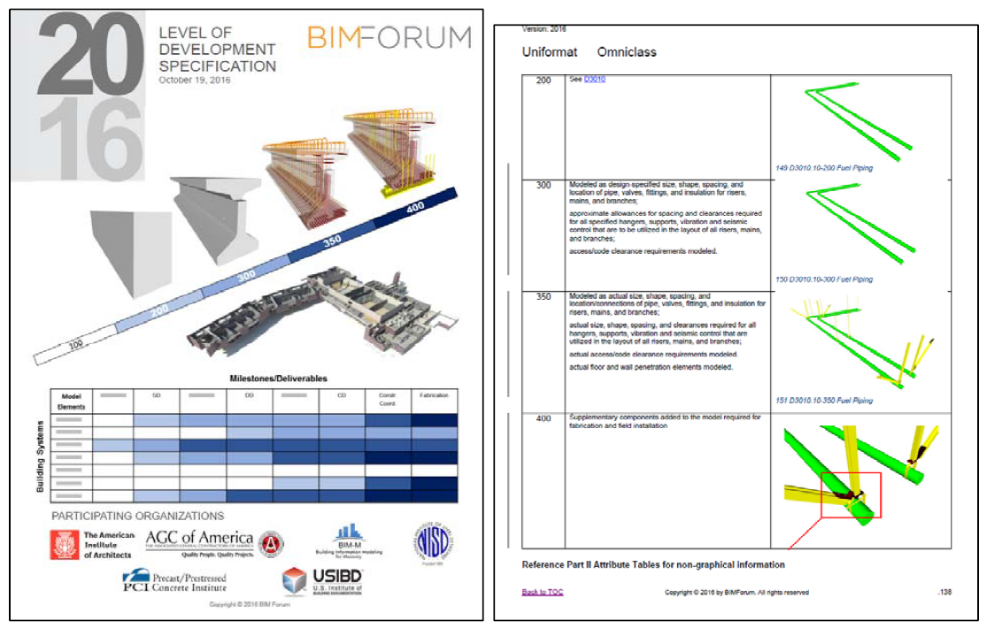 Volvo Case Study: Design BIM LOD 400 Successes, Limitations, and ...
