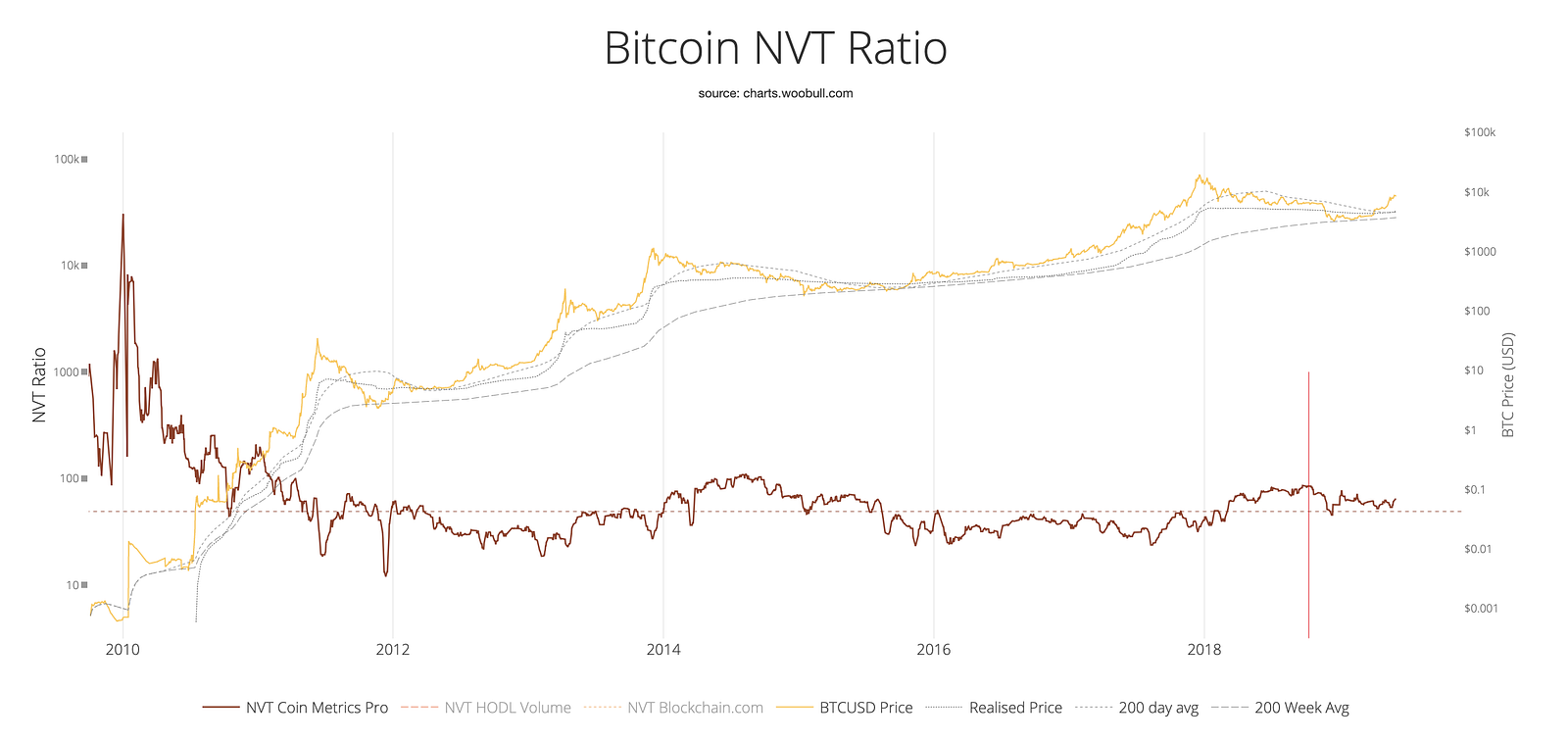 Bitcoin enters a new era of analytics – James Bonney – Medium