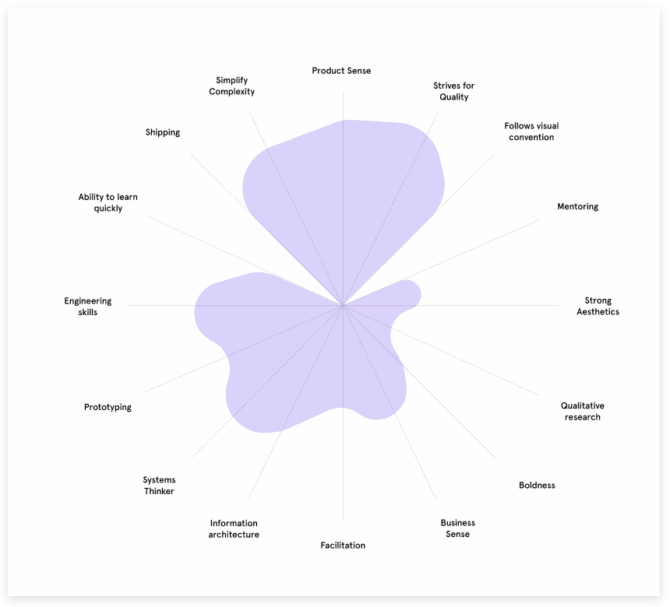Product Design: Should we push specialisation? – Muzli - Design Inspiration