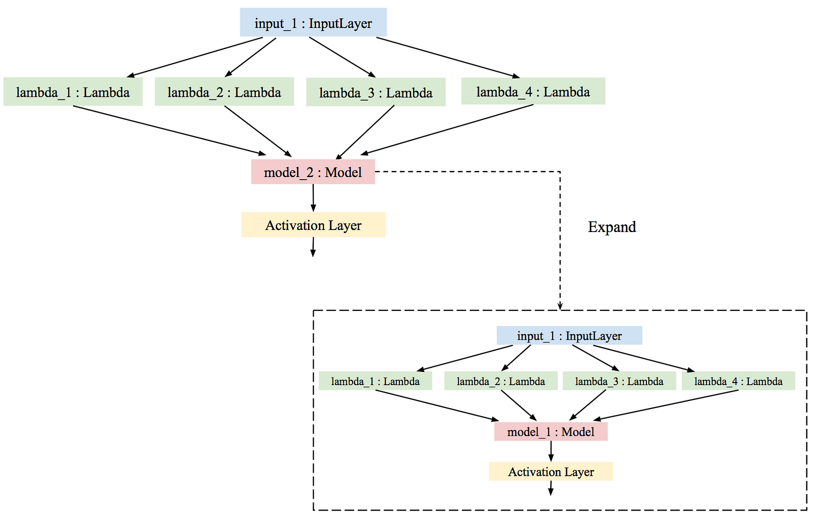 Multi Gpu Model Keras Data Wow