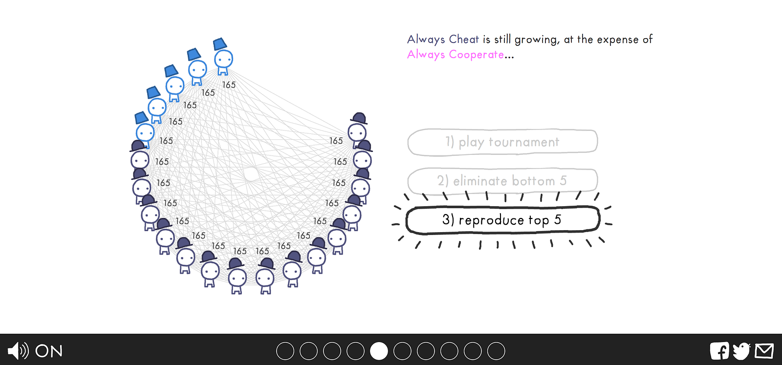 Game theory and the evolution of trust – Greater Than Experience Design ...