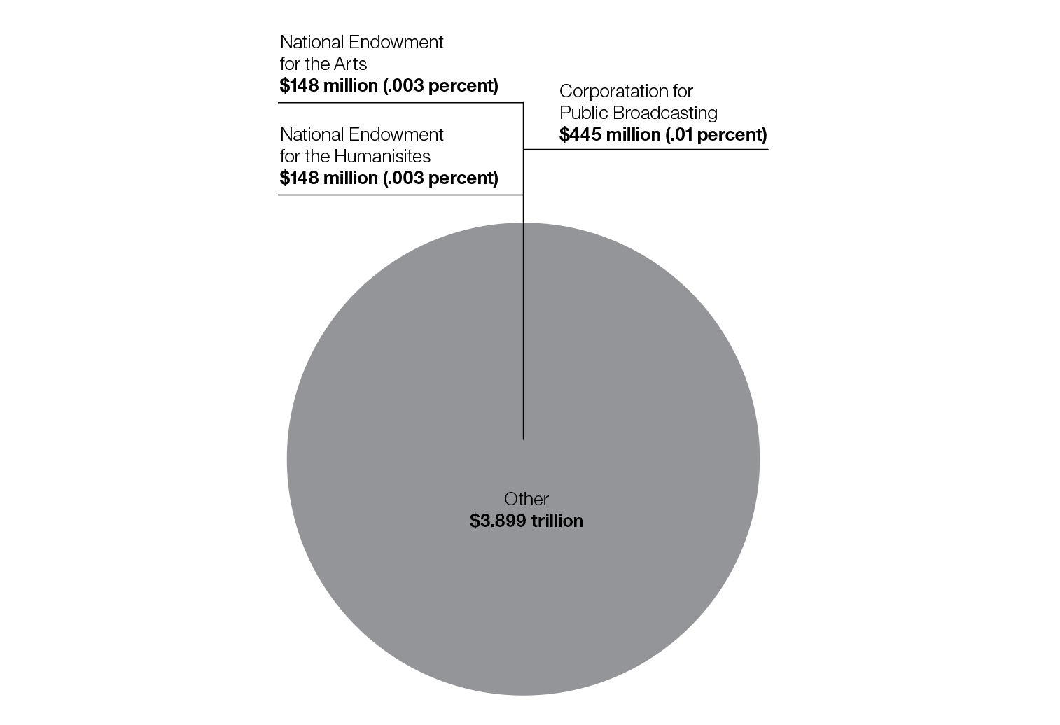 The Opacity of Scale: How numbers blind us to meaning