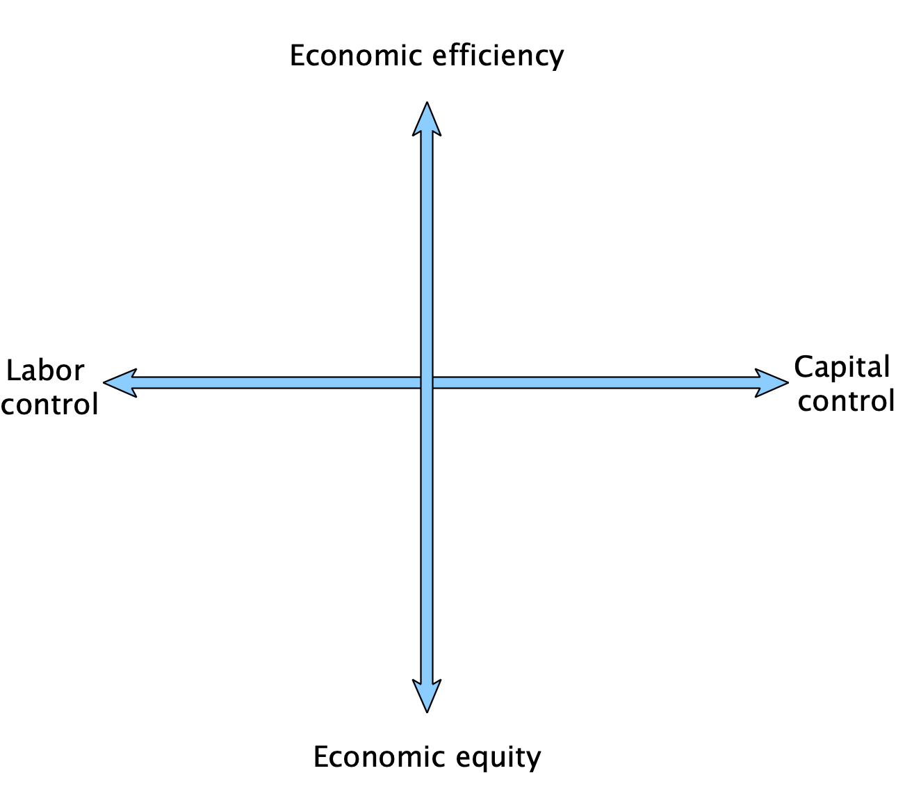 A Six-Axes Political Compass – Politcal Compass – Medium