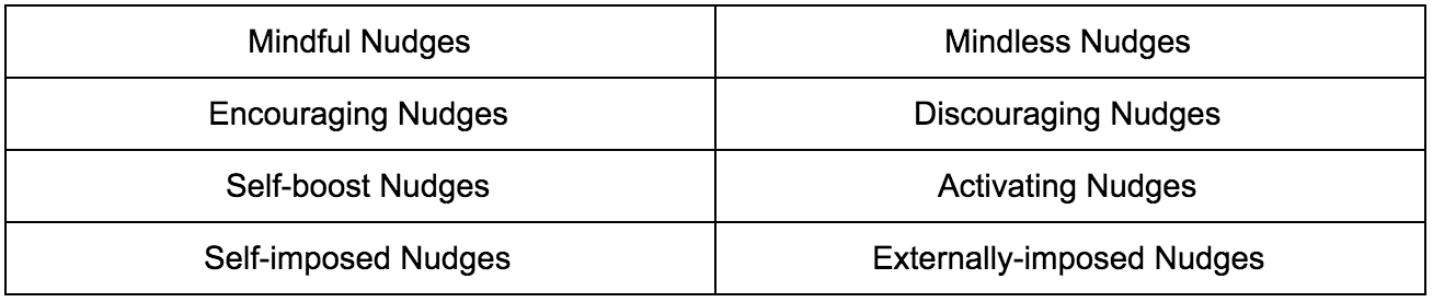 Designing micro-interactions for a social “nudge” — A design research