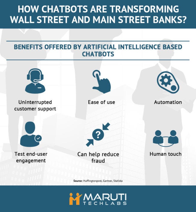 Is The Banking Industry Benefited By AI Based Chatbots?