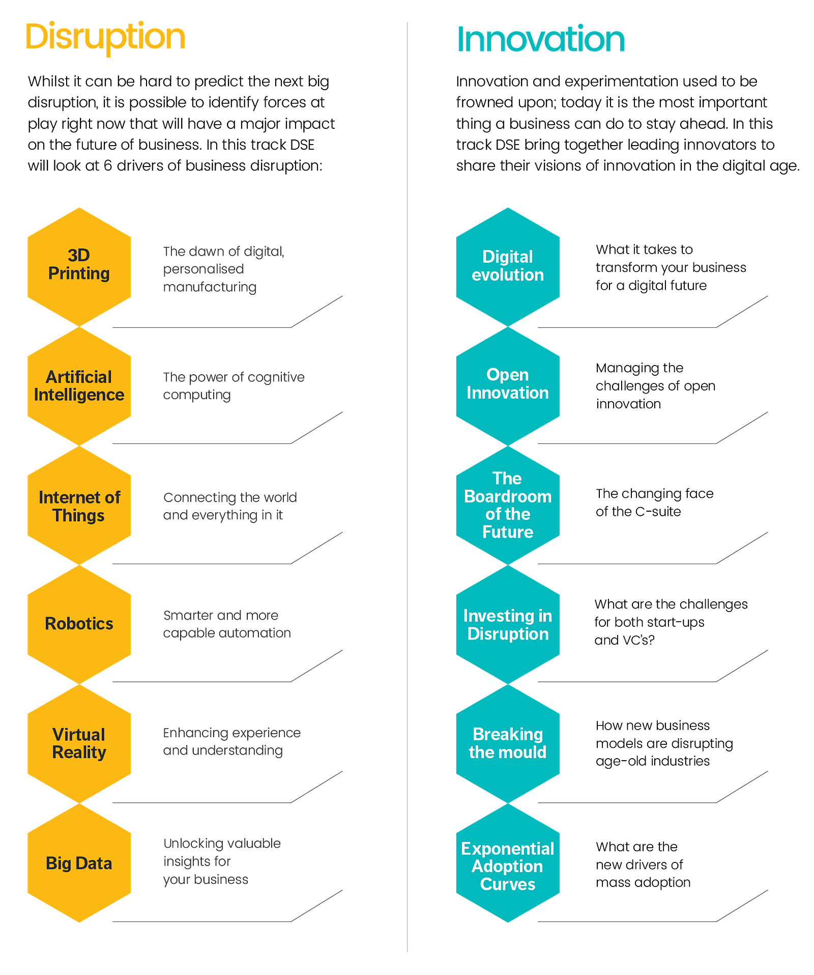 Disrupt or be Disrupted – NYCollective – Medium
