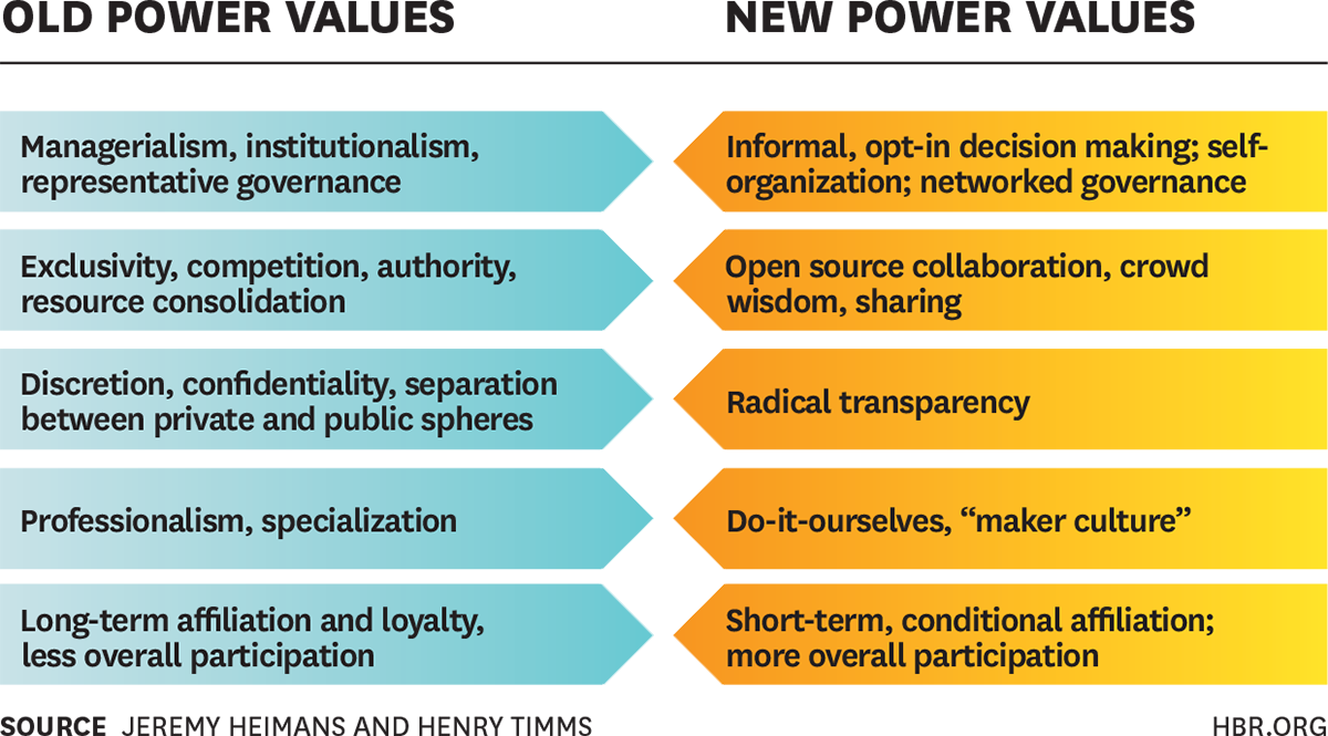 The New Power Era – Silicon Guild