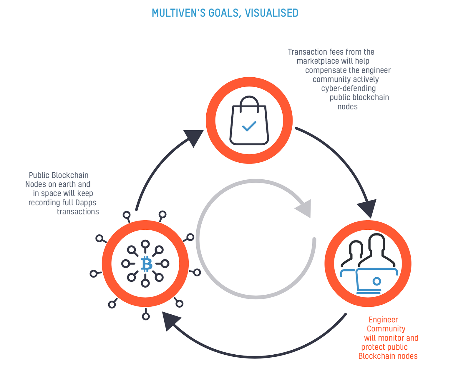The Multiven Manifesto — Our White Paper – MultivenGroup – Medium
