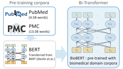 GitHub - smit30patel/AI-Doctor-Chatbot: The AI Doctor Chatbot is an artificial intelligence ...