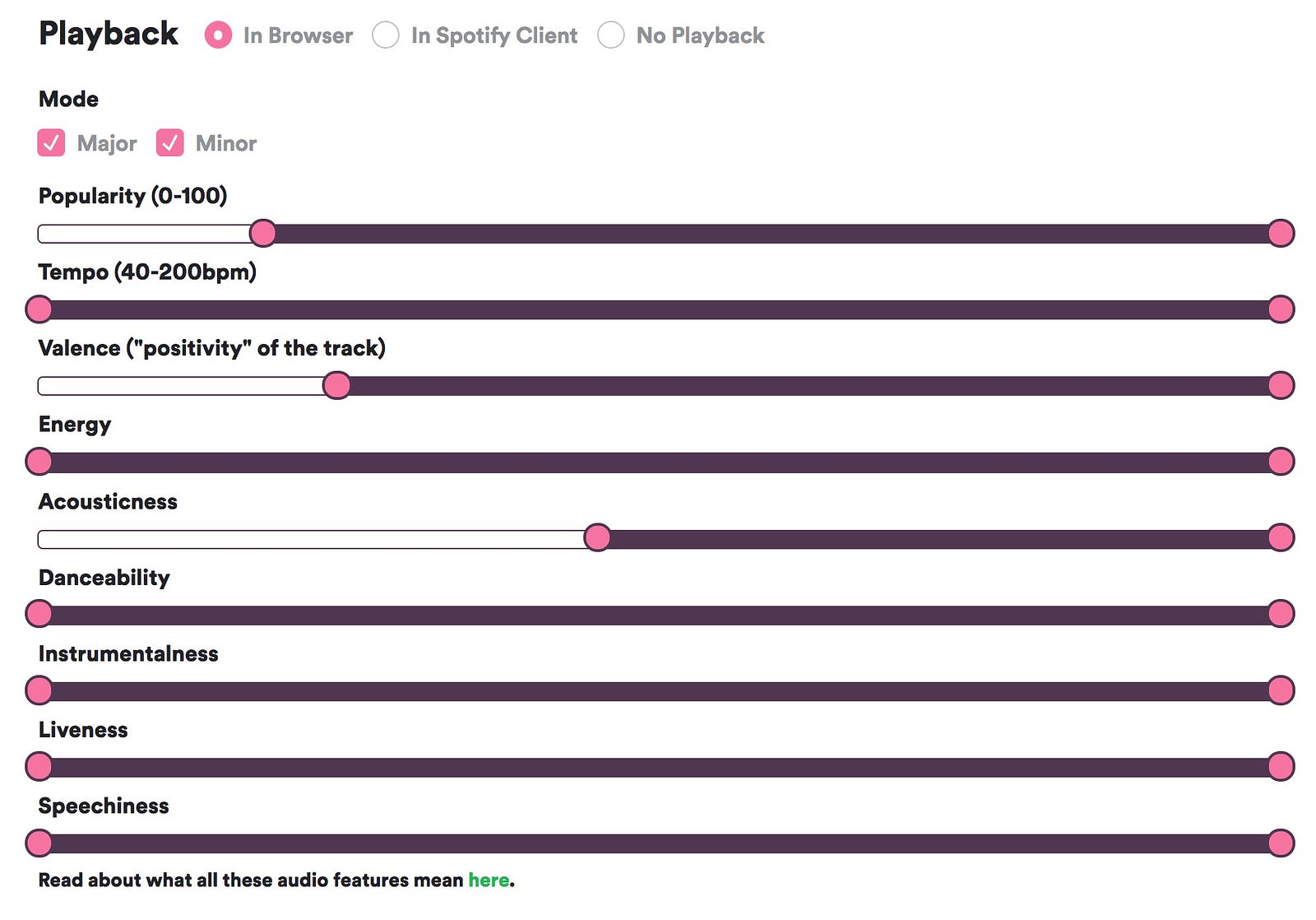 Spotify’s “This Is” playlists: the ultimate song analysis for 50 ...
