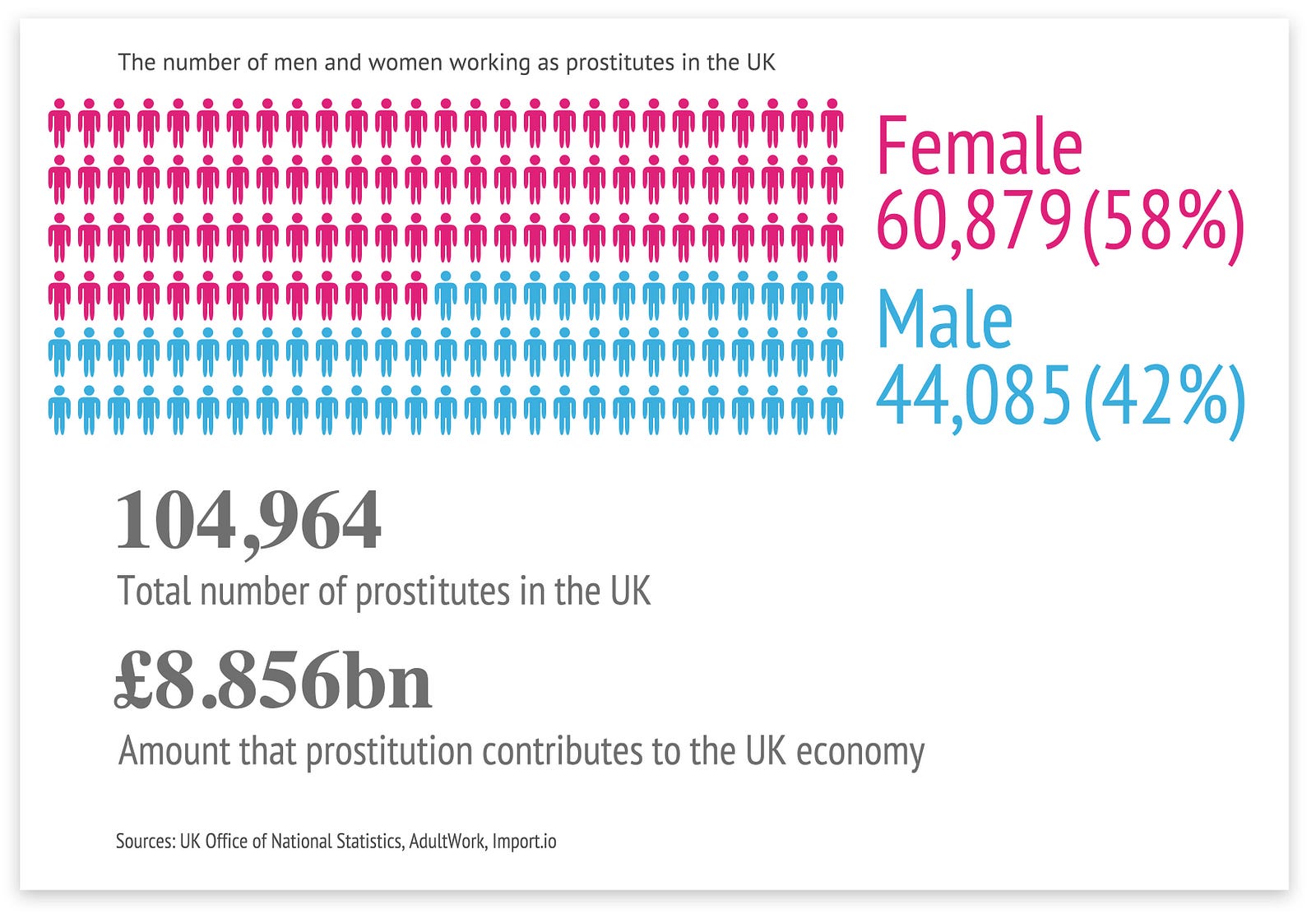 How much does prostitution contribute to the UK economy?