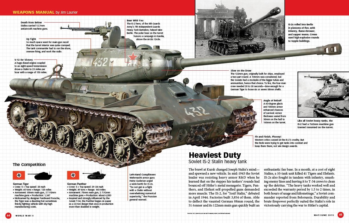 The IS-2 Josef Stalin Tank – Civilian Military Intelligence Group – Medium