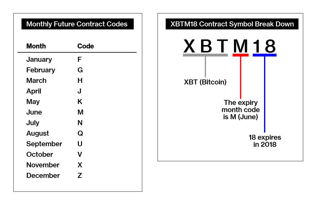 Future Contract Guide Types – XRayTrade – Medium
