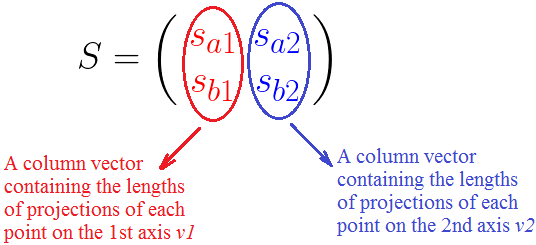 You Don’t Know SVD (Singular Value Decomposition) – Towards Data Science