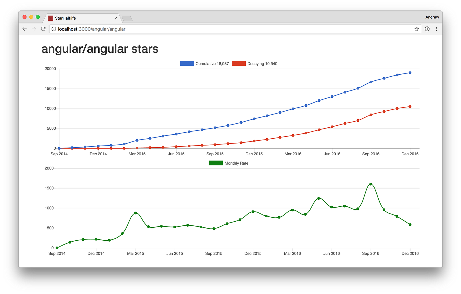 Libraries.io December Progress Update – Libraries.io – Medium