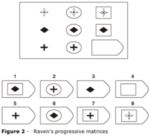Test de Raven y su aplicación en selección de personal