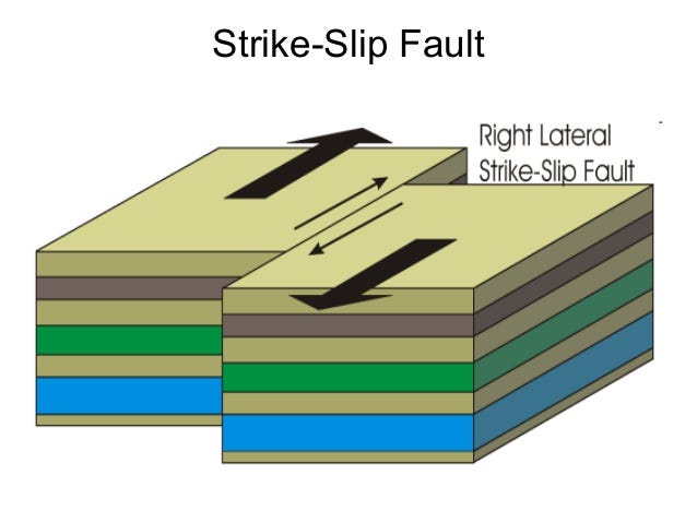 FAULTS IN GEOLOGY – ROHIT GURJAR – Medium