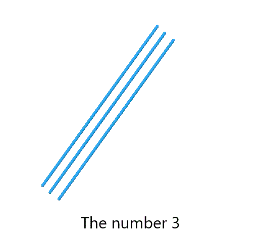 Multiplication of 2 Digit Numbers Using Drawings? Yes!