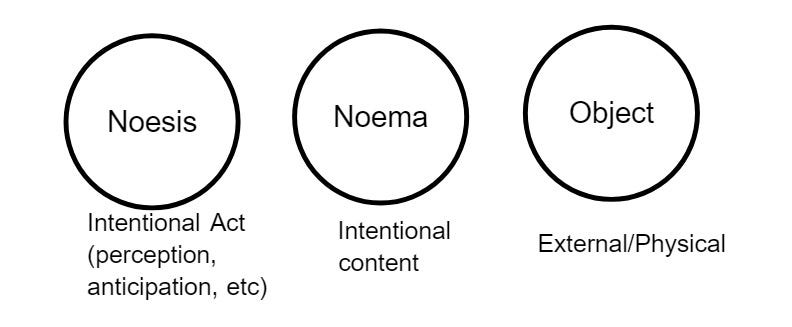 A Brief Overview of Phenomenology – chrisGoad – Medium