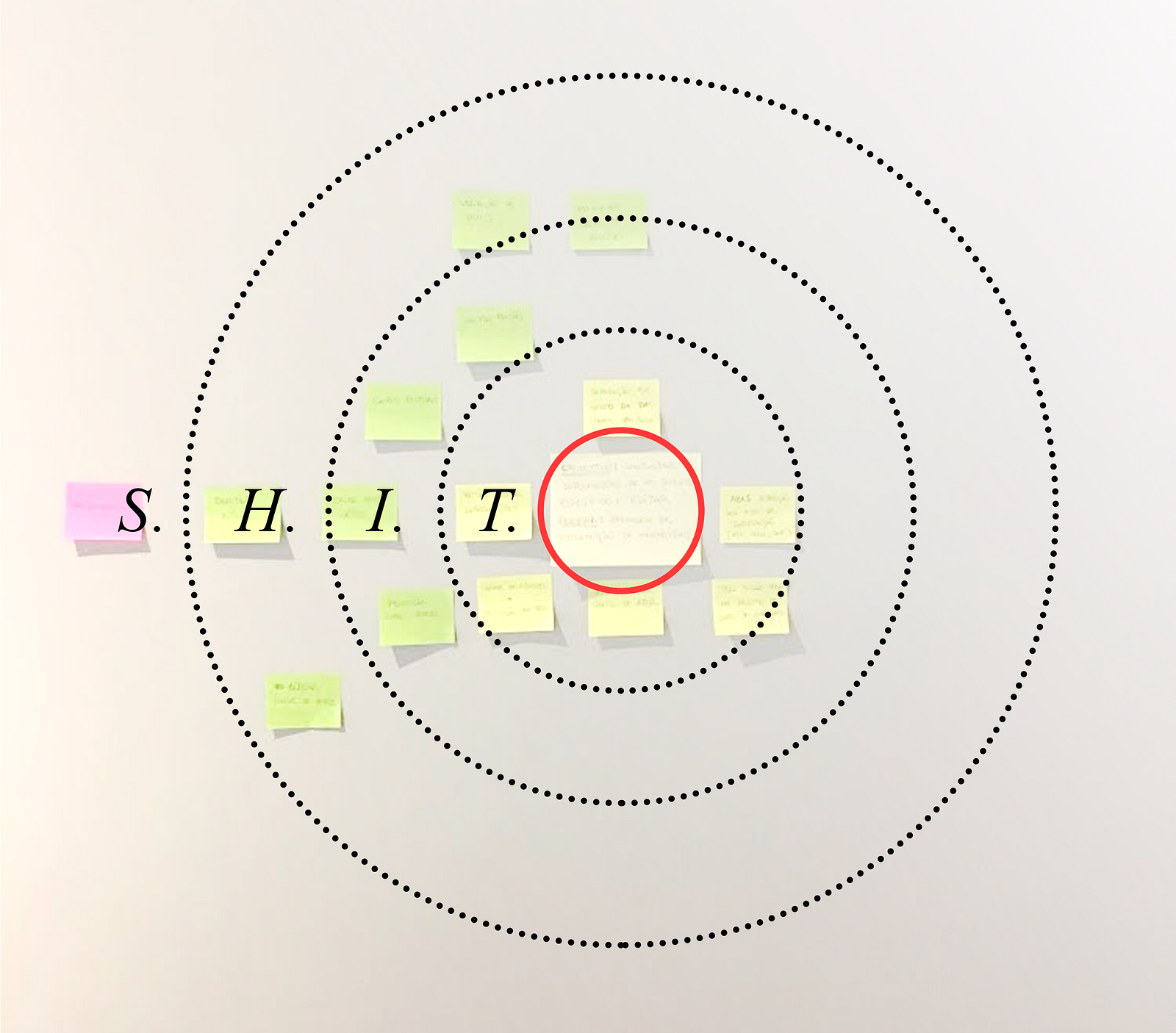 Complex interfaces: how to prioritize elements using S.H.I.T.