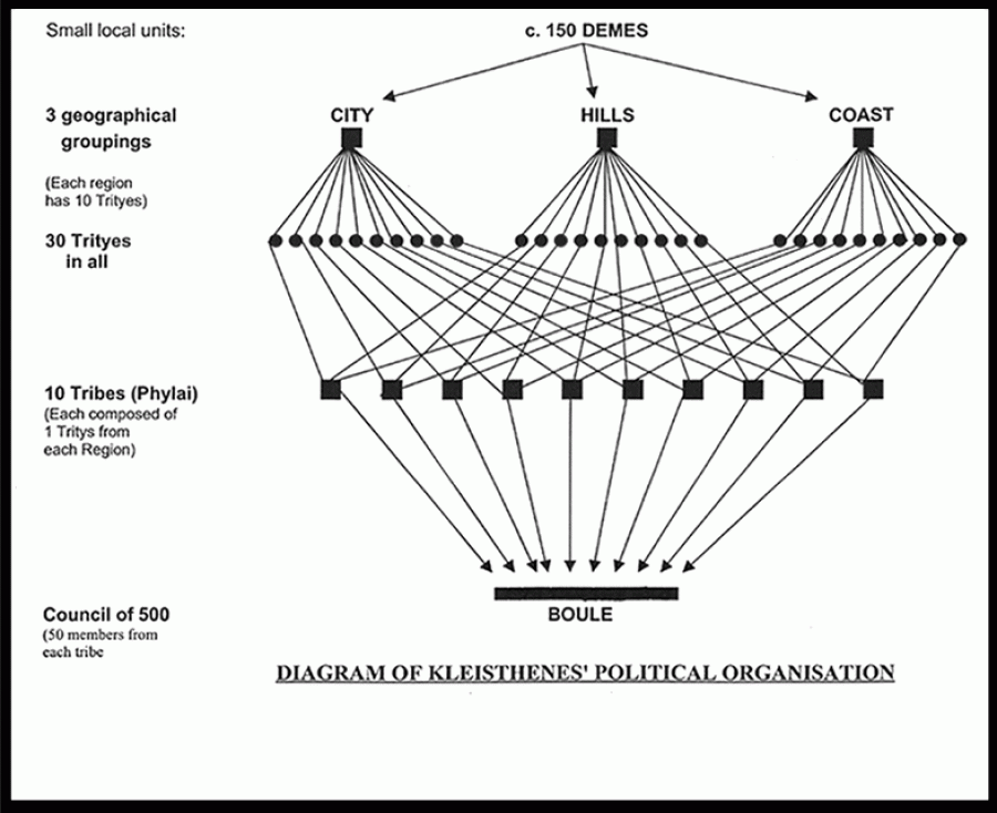 Cleisthenes, the Ancient Satoshi Nakamoto – Federico Ast – Medium