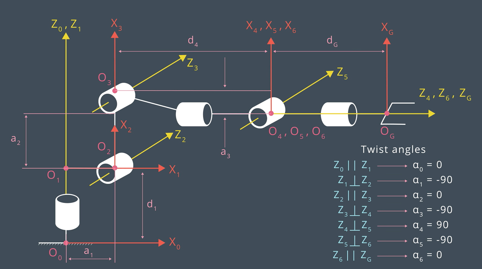 Udacity Robotics ND Project 2 — Robotic Arm: Pick & Place