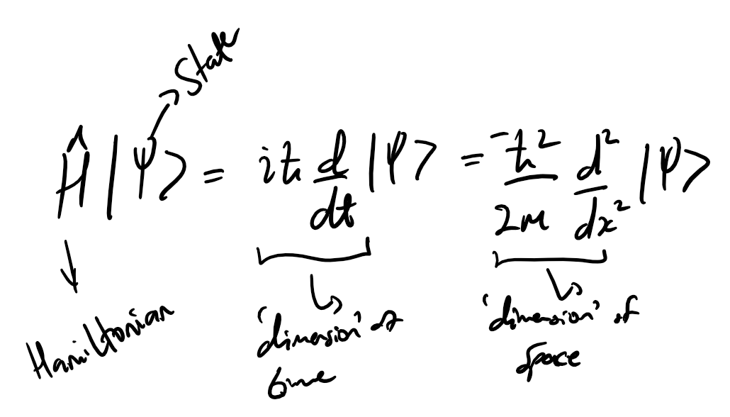 Metaphysics Equations
