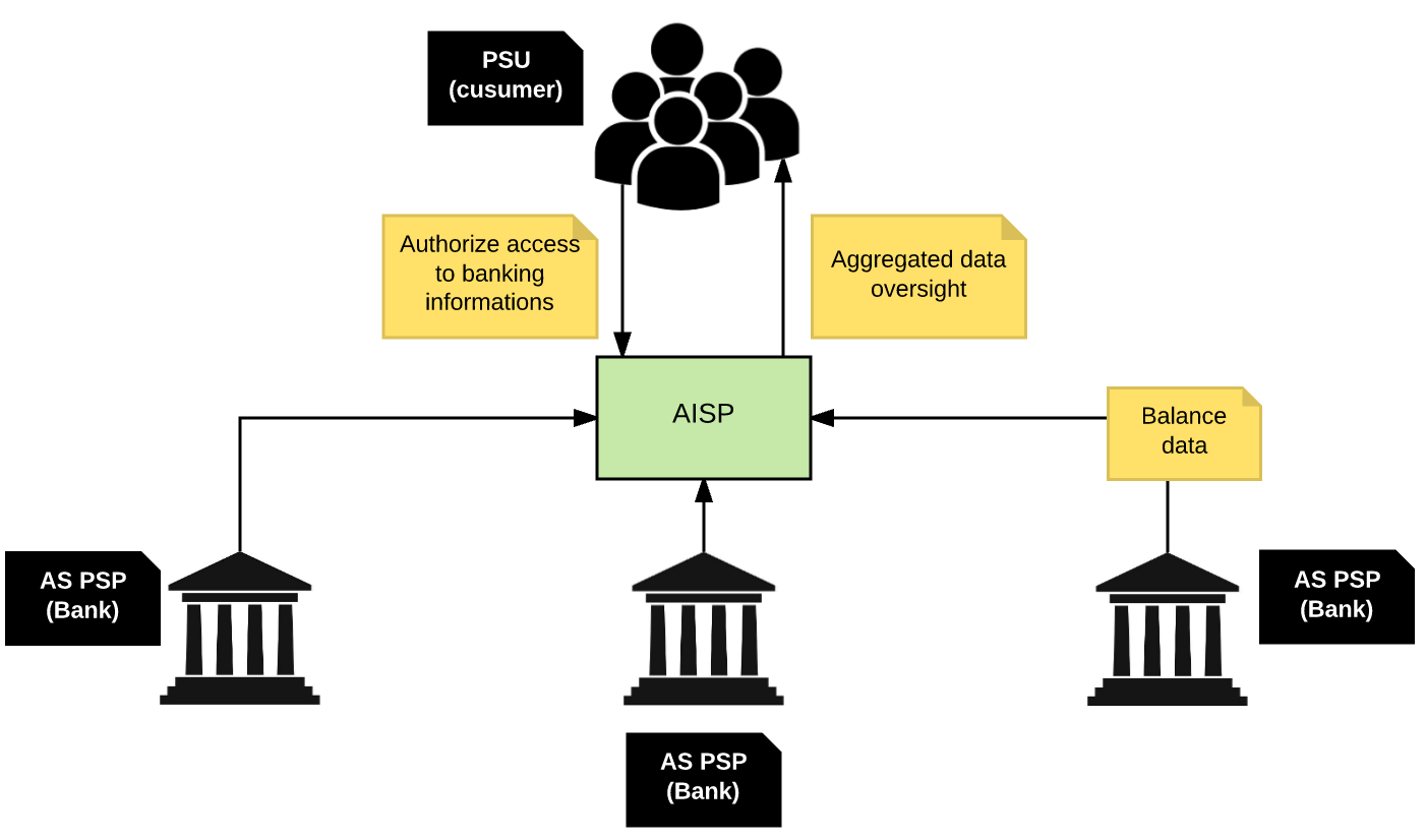 Turning the Bank into a Platform (Part I) – FACILELOGIN