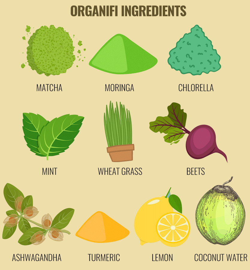 12 Organifi Green Juice Reviews Say — The Taste Is Yucky